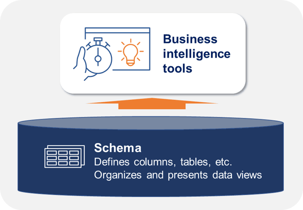 Cloud Data Platform BI: Approaches to Schemas